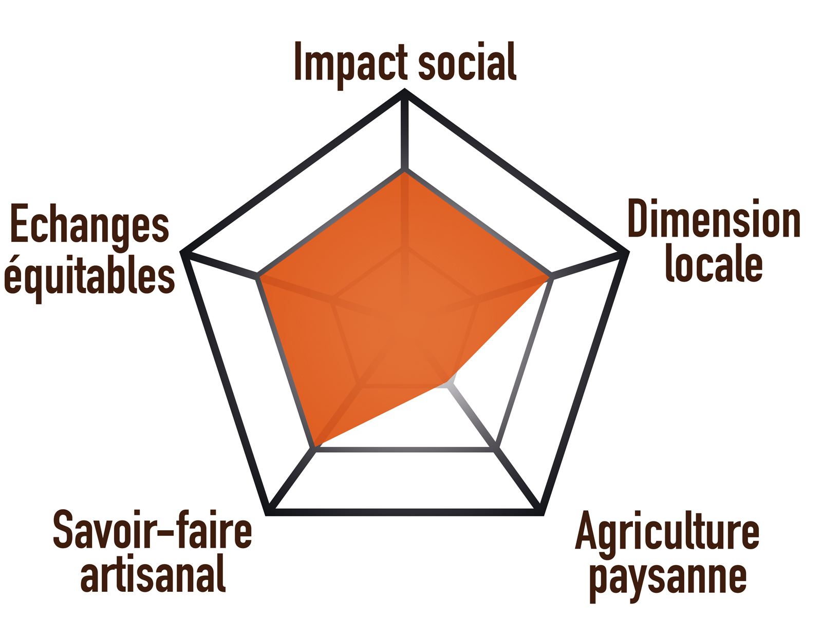 Coopérative Qualisol - Graines & Légumineuses de France - Terra Libra