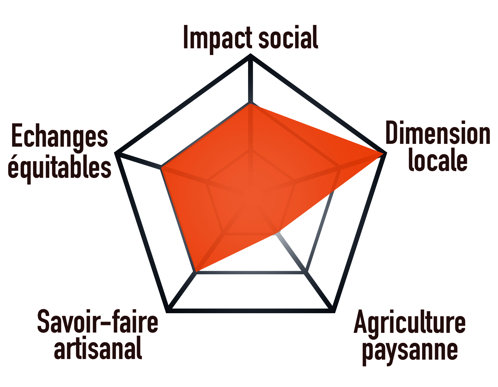 Agro Logic - Terra Libra